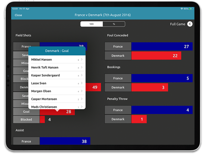 Handball Performance Analysis Software - Video Analysis